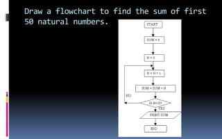 Pseudocode-Flowchart | PPT