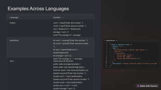 Pseudocode-A-Visual-Guide for new learners | PPT
