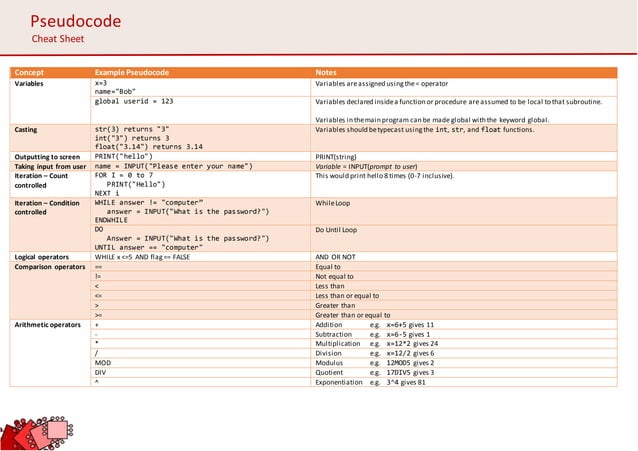 Pseudocode Cheat Sheet Pdf Pseudo Language Cheat Shee - vrogue.co Pseudocode Cheat Sheet Pdf Pseudo Language Cheat Shee - vrogue.co