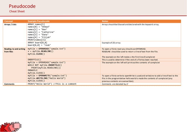Pseudocode Cheat Sheet A4docx 
