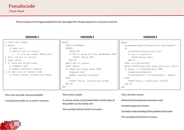 Pseudocode Cheat Sheet A4docx