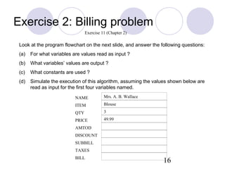 Pseudocode algorithim flowchart | PPT