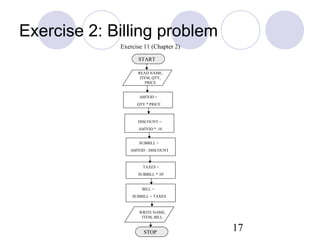 Pseudocode algorithim flowchart | PPT
