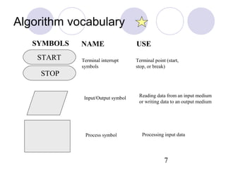 Pseudocode algorithim flowchart | PPT