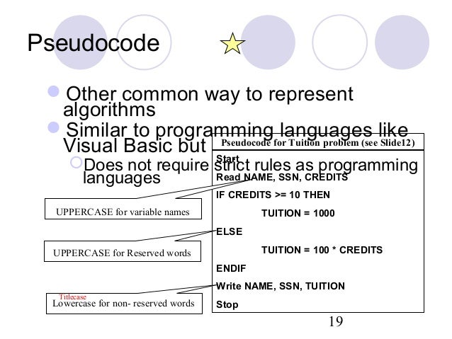 Pseudocode Algorithim Flowchart