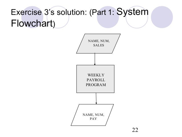 Pseudocode Algorithim Flowchart