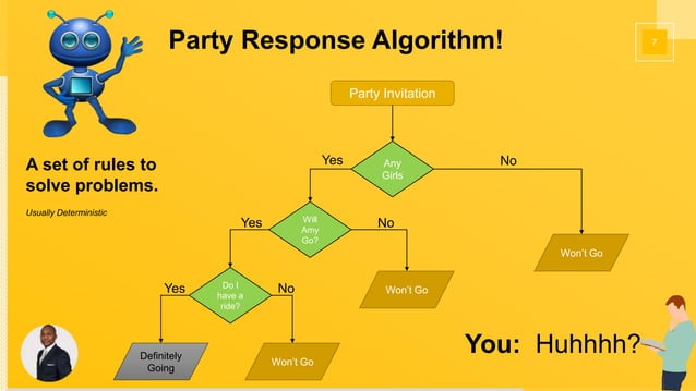 Intro To Pseudocode And Algorithms Problem Solving In Computer Science Ppt