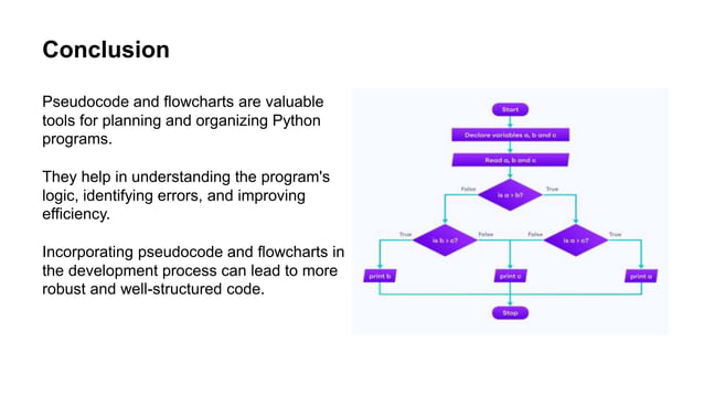 Pseudocode And Flowchart In Python Pptx Programming Languages
