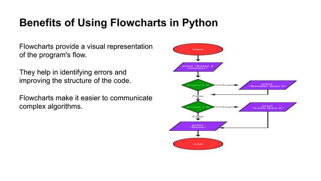 Pseudocode And Flowchart In Python Pptx Programming Languages
