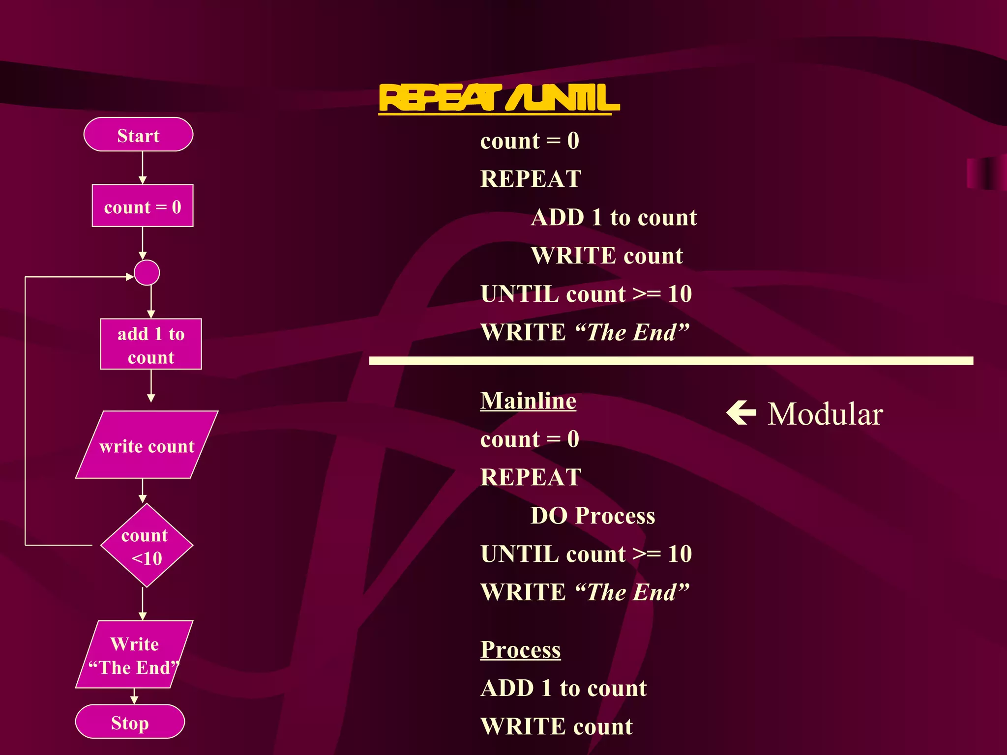Pseudocode basics | PPT