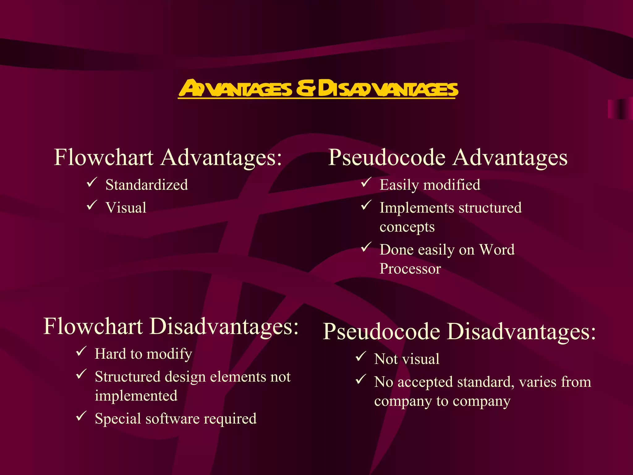 Pseudocode basics | PPT