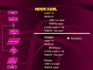 Pseudocode basics | PPT