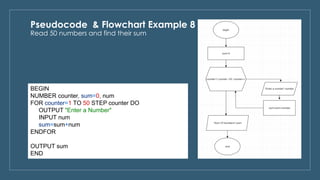 Pseudocode & flowchart examples | PDF