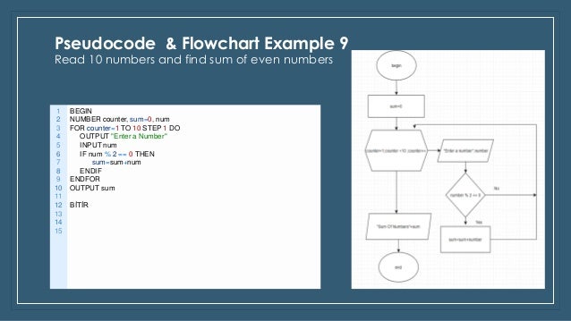 Sample Pseudocode Flowchart