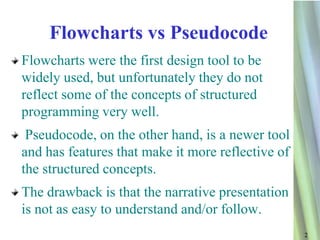 Pseudocode flowcharts | PPTX