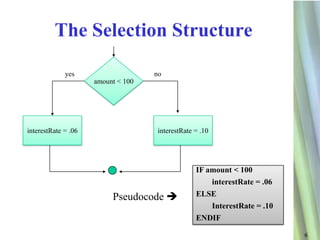 Pseudocode flowcharts | PPTX