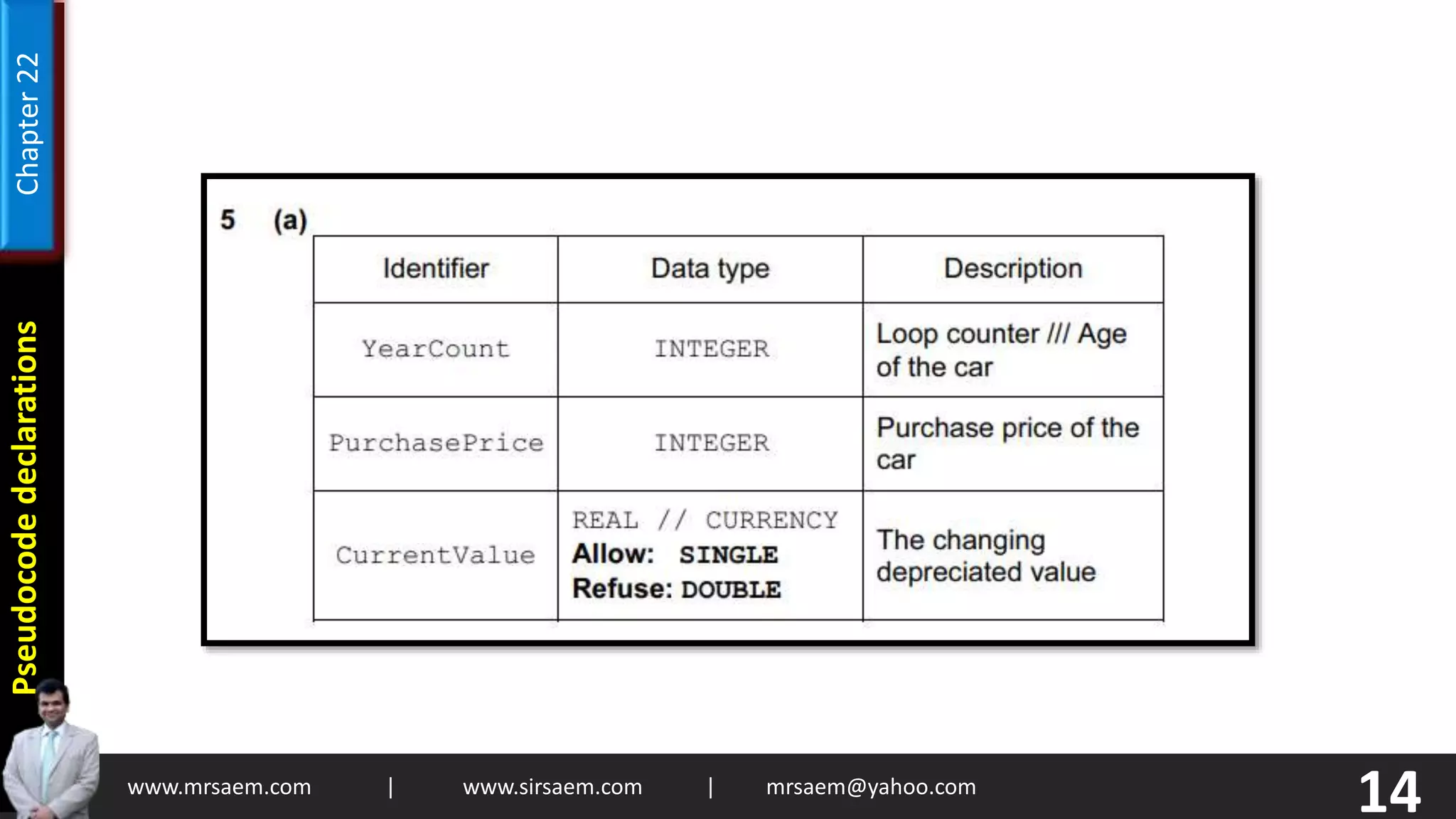 pseudocode practice.pptx