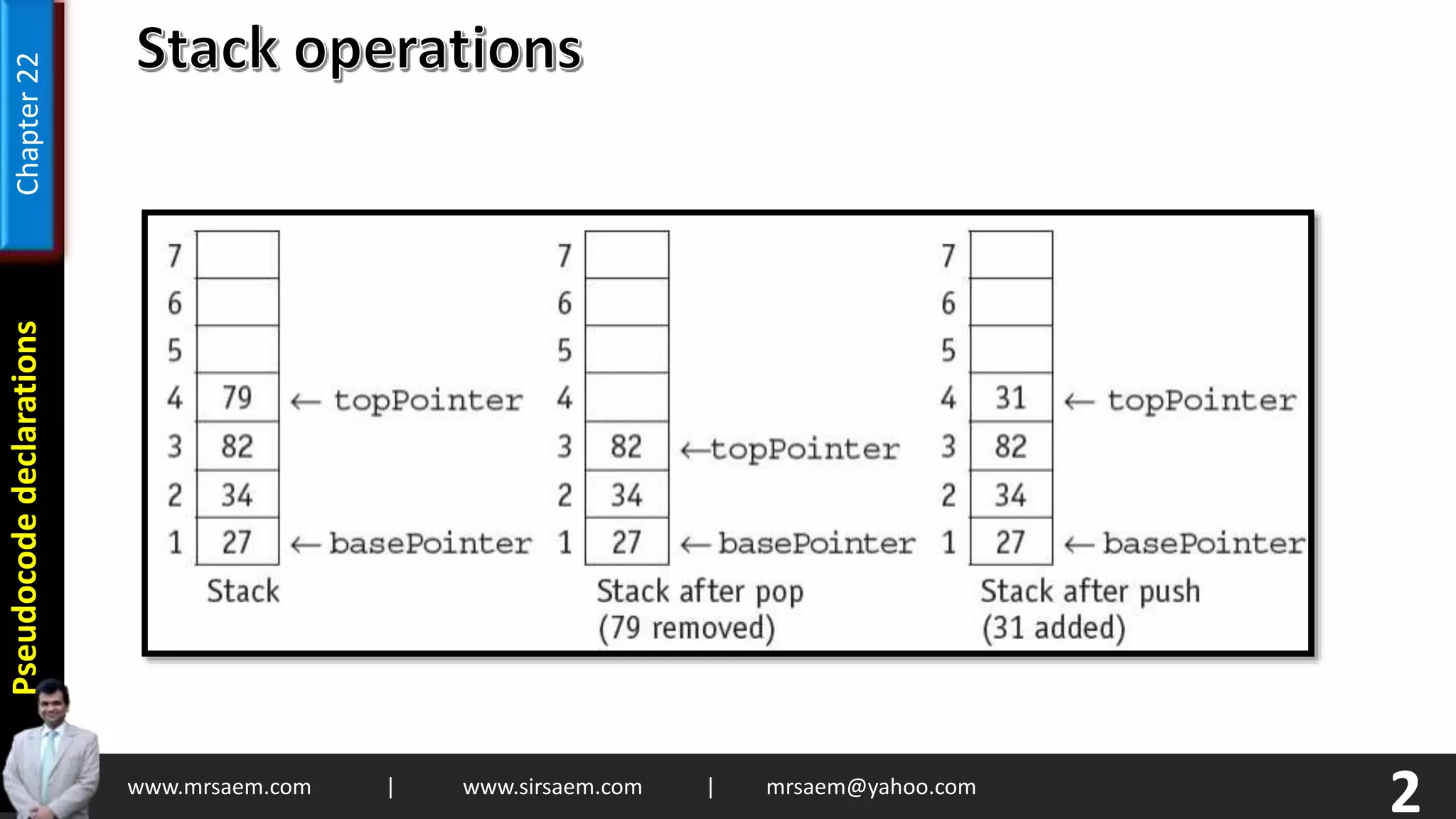 Pseudocode Practice Pptx