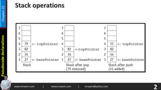 pseudocode practice.pptx