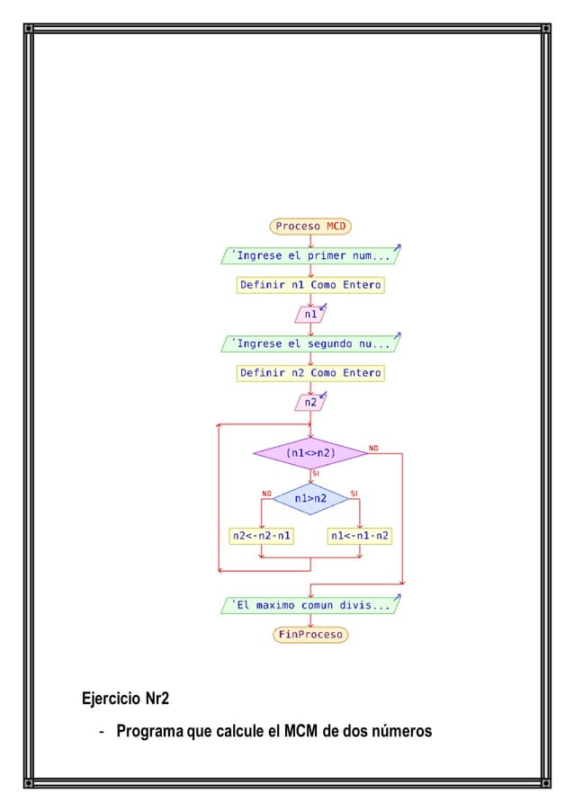 Pseudocodigo y diagrama de flujo | DOCX