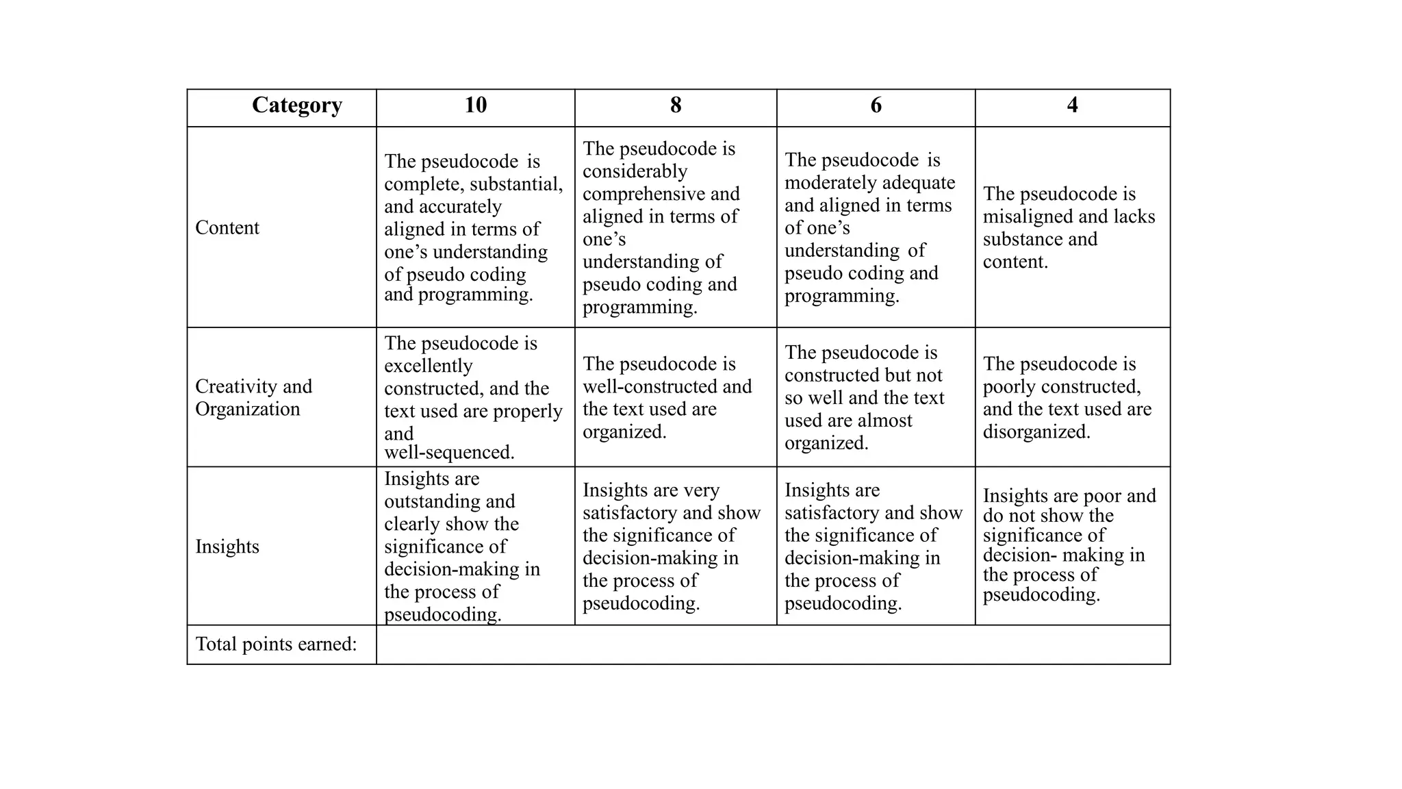 PseudoCoding-enrichment activity for learners02.pptx