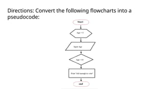 PseudoCoding-enrichment activity for learners02.pptx