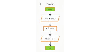 PseudoCoding-enrichment activity for learners02.pptx