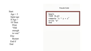 PseudoCoding-enrichment activity for learners02.pptx