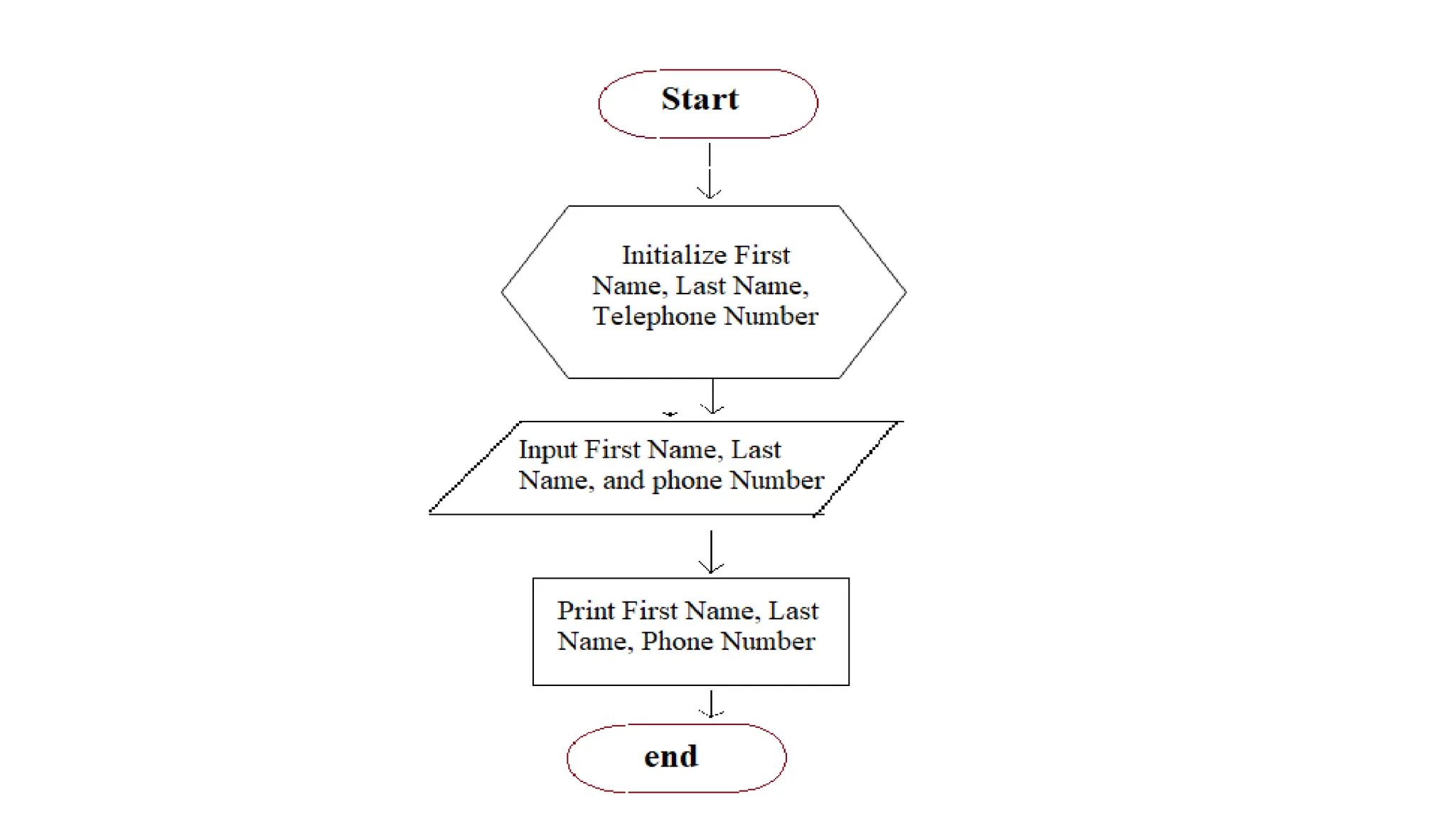 PseudoCoding-enrichment activity for students.pptx