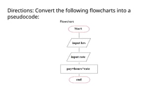 PseudoCoding-enrichment activity for students.pptx