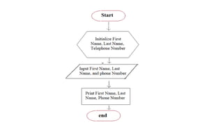 PseudoCoding-enrichment activity for students.pptx