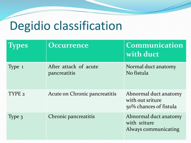 Pseudocyst of pancreas | PPTX