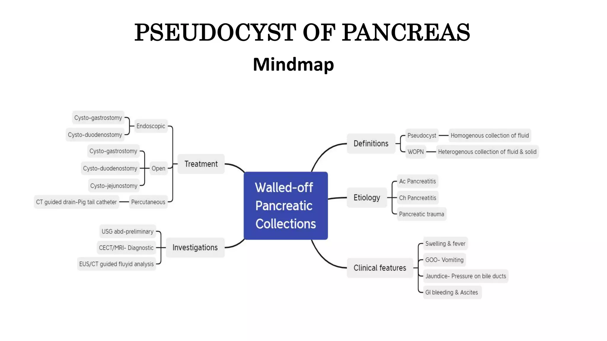 Pseudocyst of Pancreas- How to DIAGNOSE & TREAT- Epigastric Lumps ...