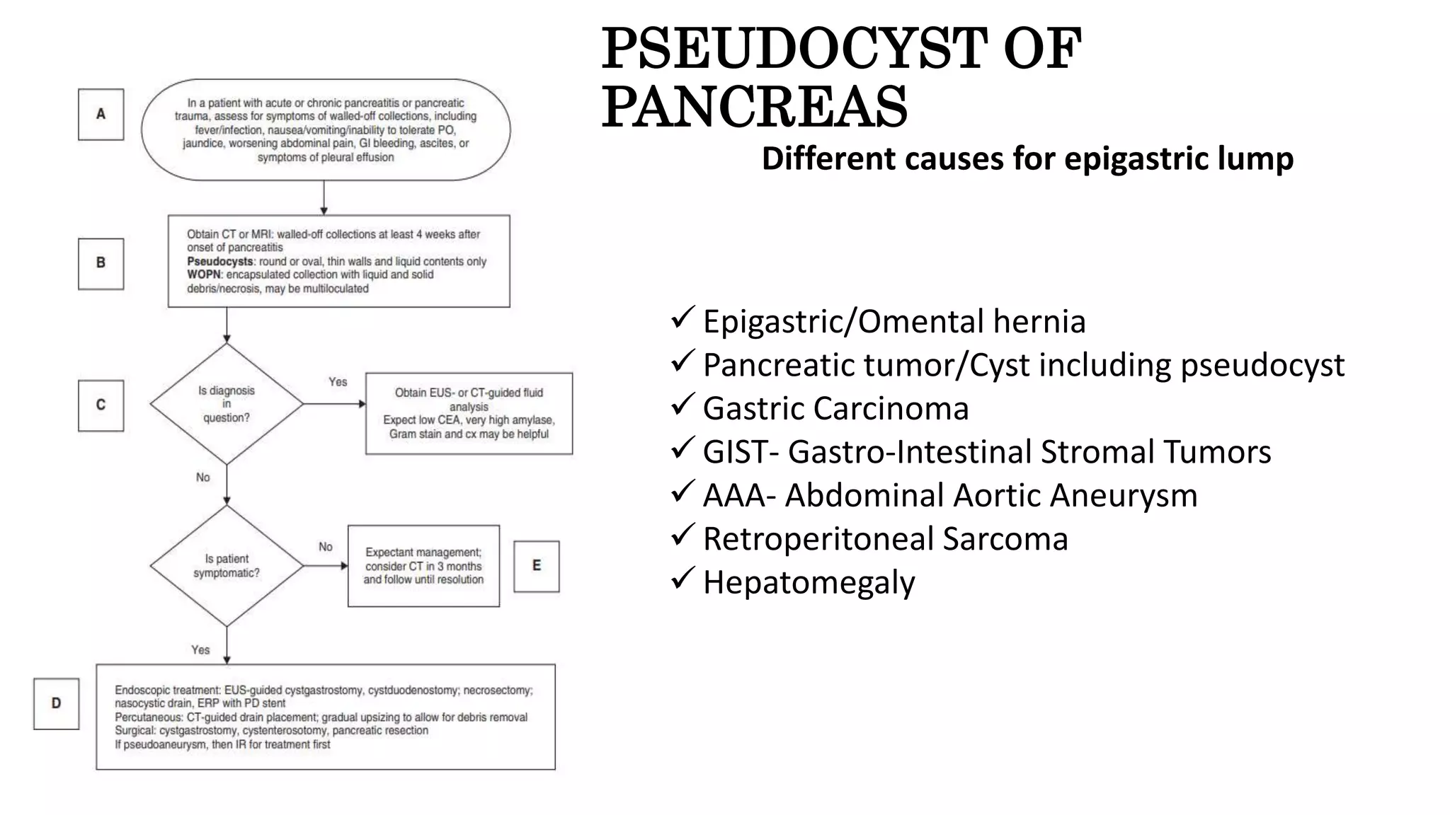 Pseudocyst of Pancreas- How to DIAGNOSE & TREAT- Epigastric Lumps ...