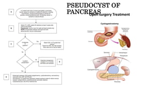 Pseudocyst of Pancreas- How to DIAGNOSE & TREAT- Epigastric Lumps- Abdominal Lumps.pptx