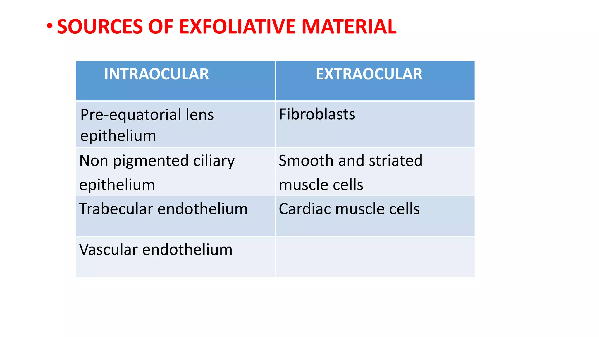 Pseudoexfoliative glaucoma seminar | PPTX
