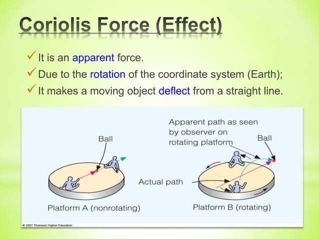Pseudo forces, coriolis force,centrifugal force (mechanics) | PPT Pseudo forces, coriolis force,centrifugal force (mechanics) | PPT