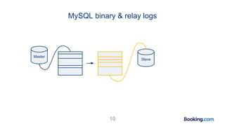 Pseudo GTID and Easy MySQL Replication Topology Management | PPT