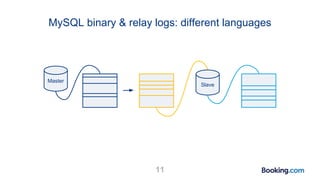 Pseudo GTID and Easy MySQL Replication Topology Management | PPT