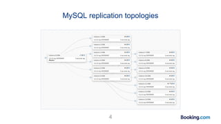 Pseudo GTID and Easy MySQL Replication Topology Management | PPT