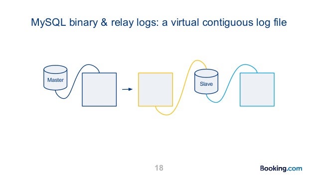 Github Jblondmodlogrotate Modlogrotate Module For Native Log