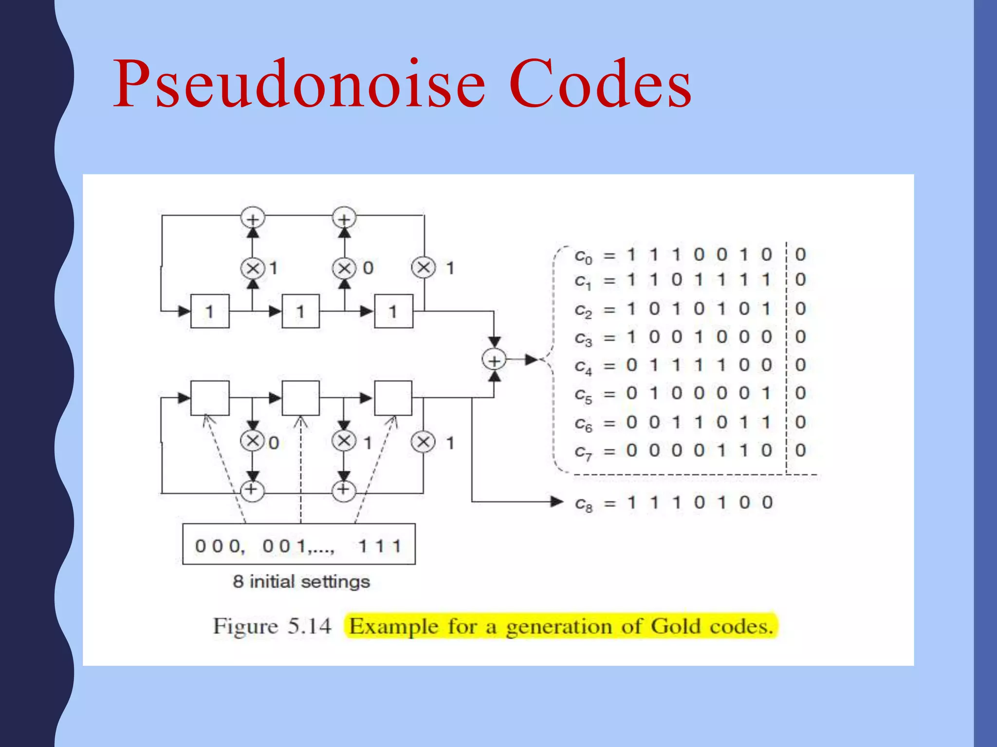Pseudonoise Sequence In Cdma Example Ppt