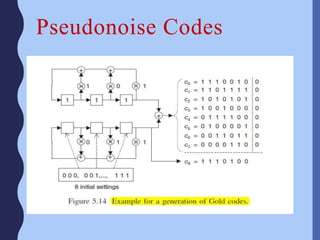 PSEUDONOISE SEQUENCE IN CDMA EXAMPLE | PPT