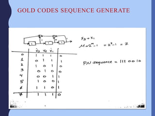 PSEUDONOISE SEQUENCE IN CDMA EXAMPLE | PPT