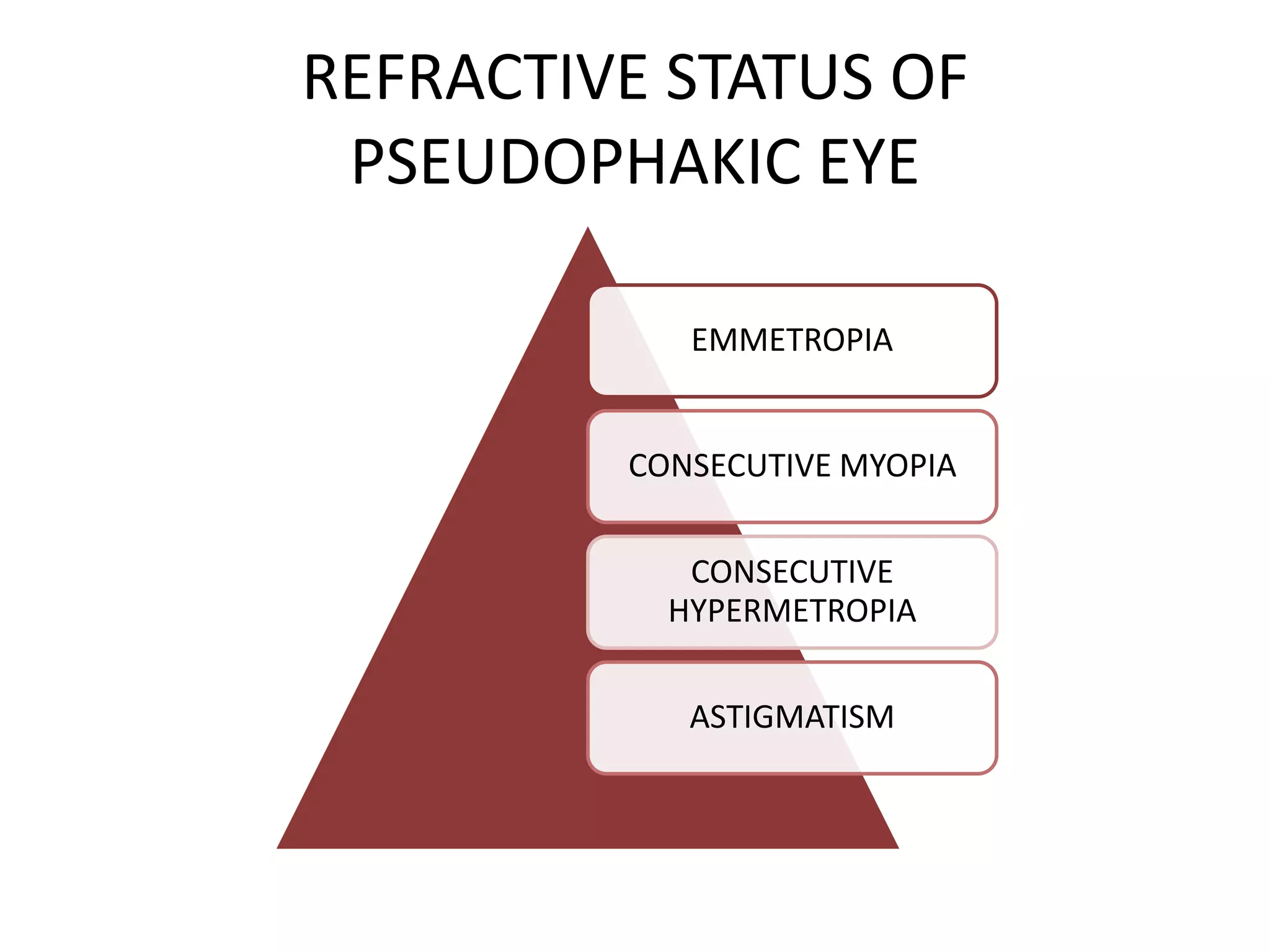 Pseudophakia | PPTX