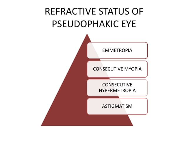 Pseudophakia | PPTX | Eye and Vision Conditions | Diseases and Conditions