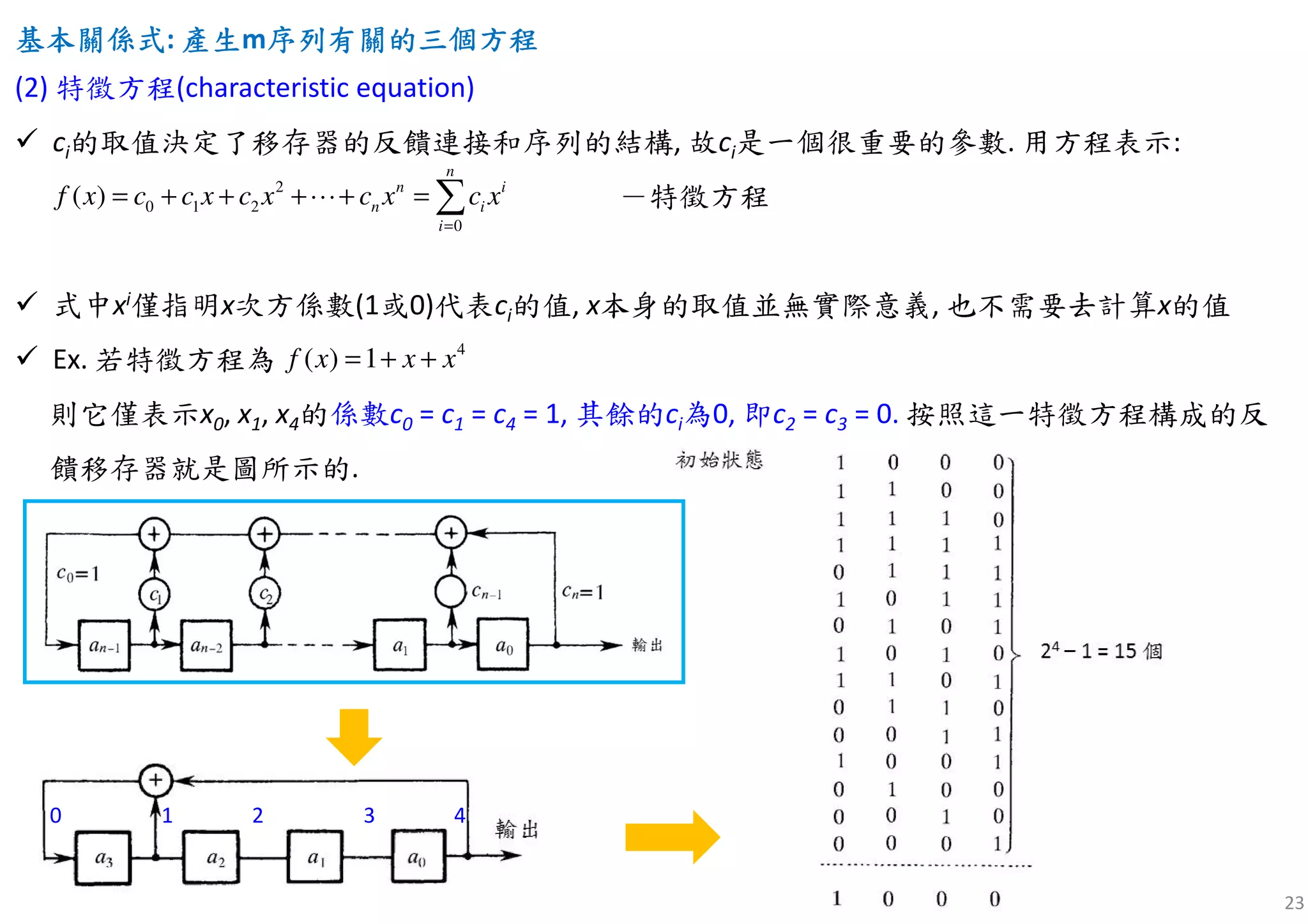 Pseudo Random Code | PPT