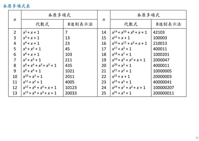 Pseudo Random Code Ppt