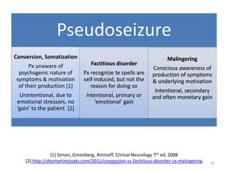 Pseudoseizure | PPTX