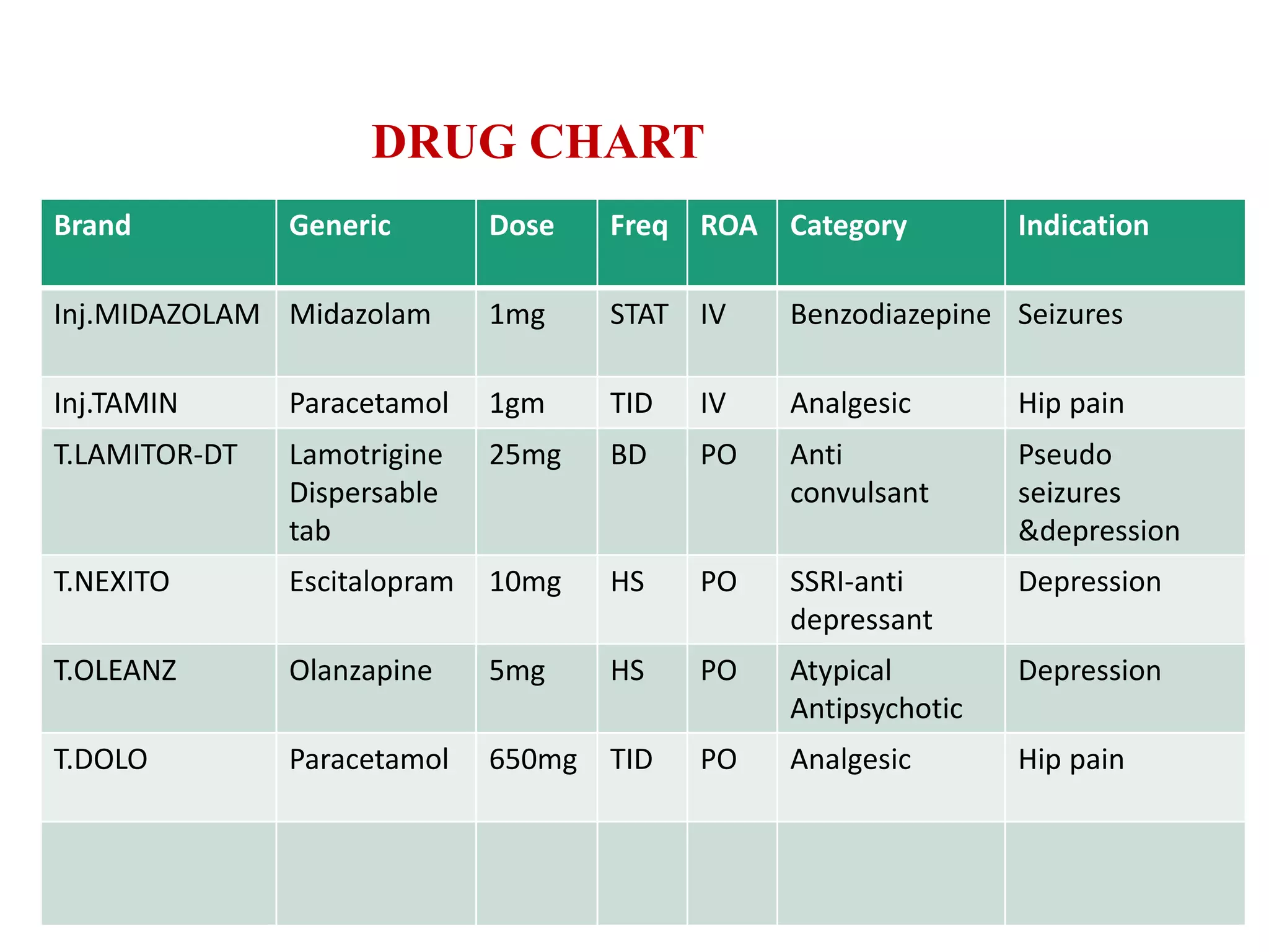 case on Pseudo seizures with depression | PPTX